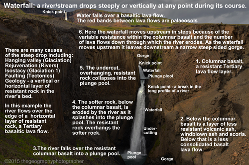 What is a waterfall? Waterfall photograph: geography photo with ...